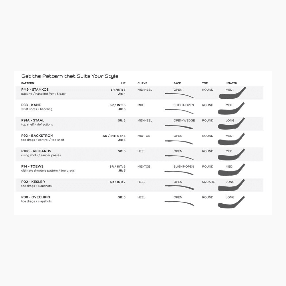 bauer stick curve patterns