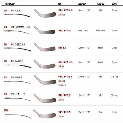 Easton Mako II Grip Composite Stick '13 Model - Junior | Pure Hockey ...