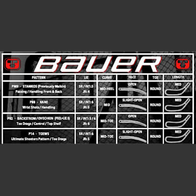 Bauer Nexus 6000 Grip Composite Hockey Stick - Senior | Pure Hockey ...