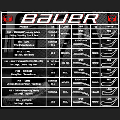 Bauer Supreme TotalOne MX3 Composite Hockey Stick - Senior | Pure ...