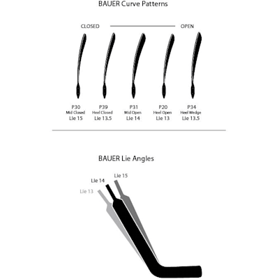 bauer stick curve patterns